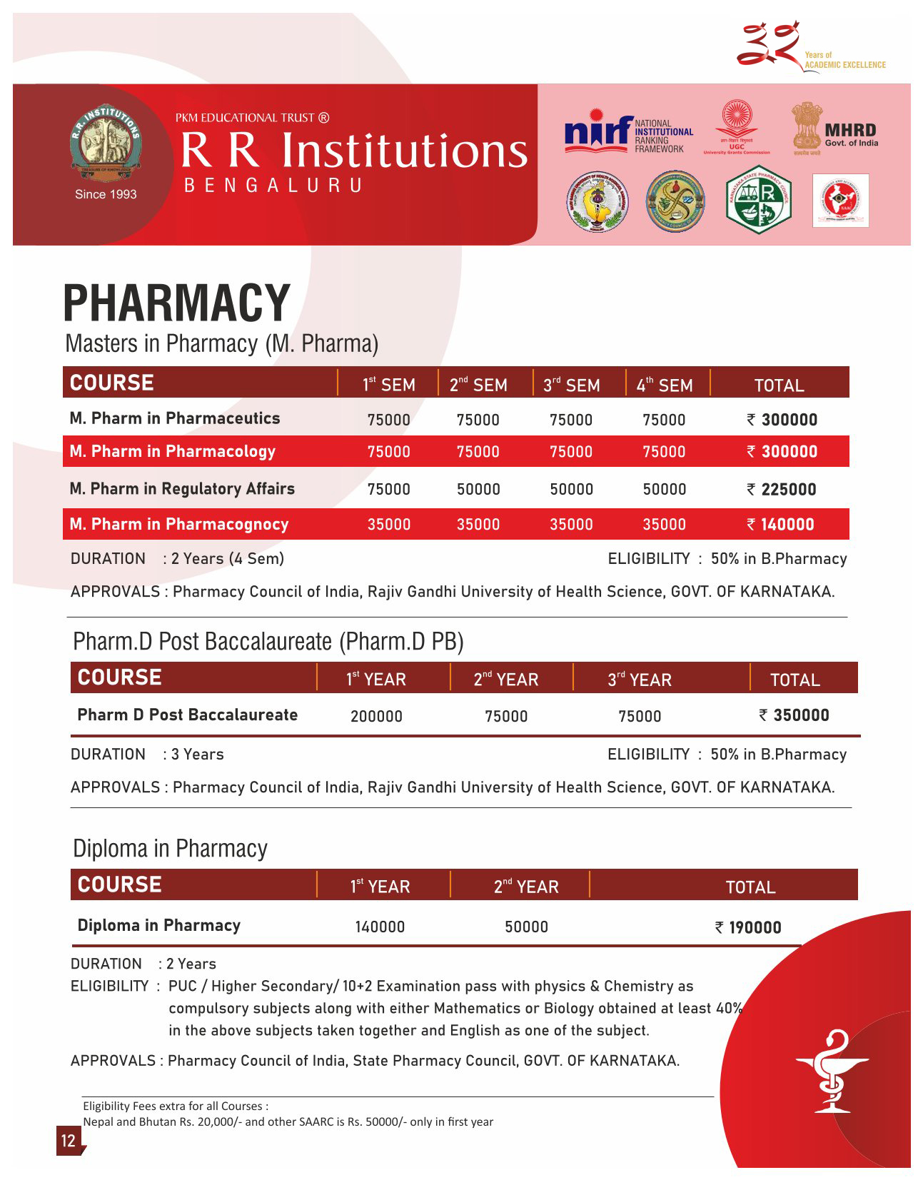 R R INSTITUTIONS- Chikkabanavara, Bangalore