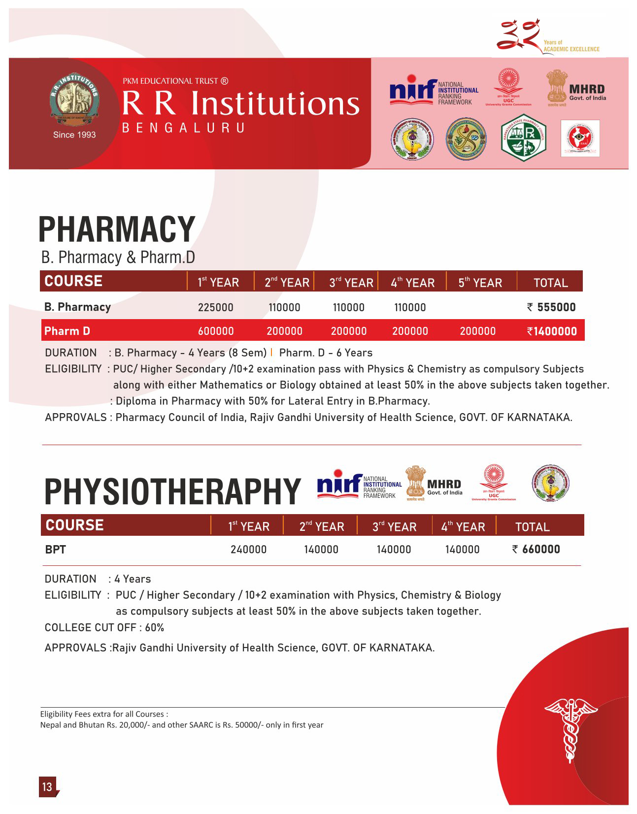 R R INSTITUTIONS- Chikkabanavara, Bangalore