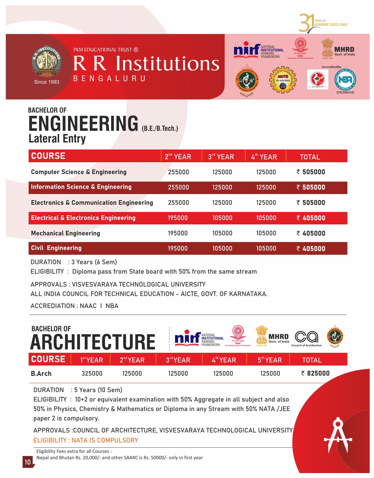 R R Institutions, Bangalore