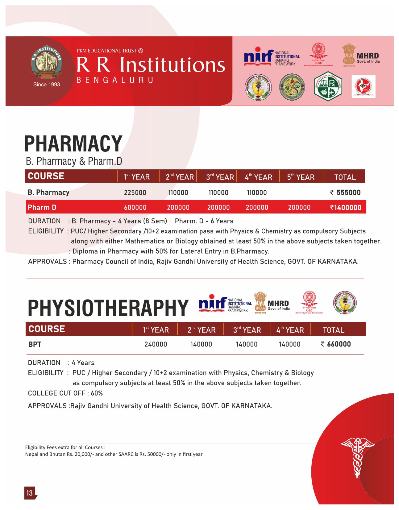R R Institutions, Bangalore