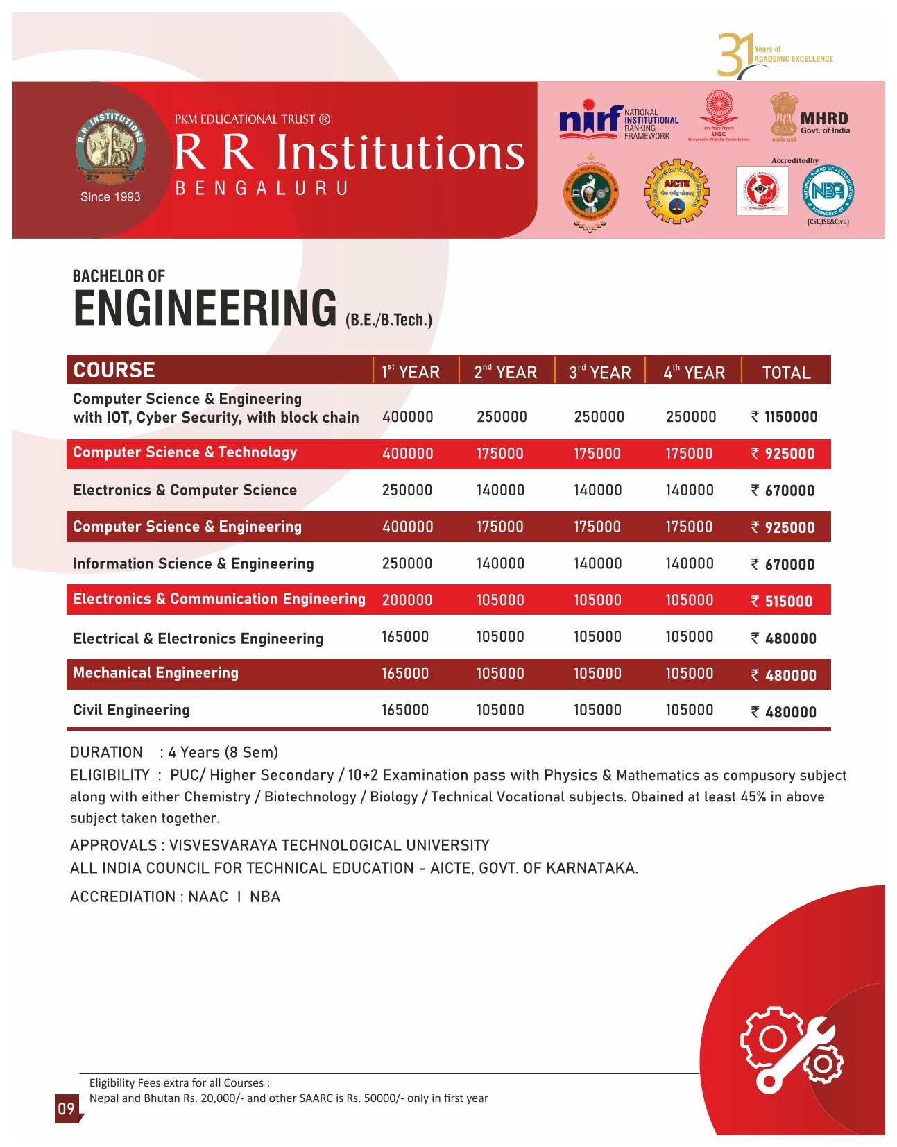 R R Institutions, Bangalore